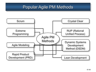 Agile project management | PPT