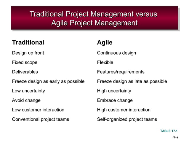 Agile project management | PPT