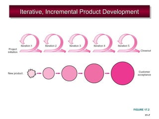 Agile project management | PPT