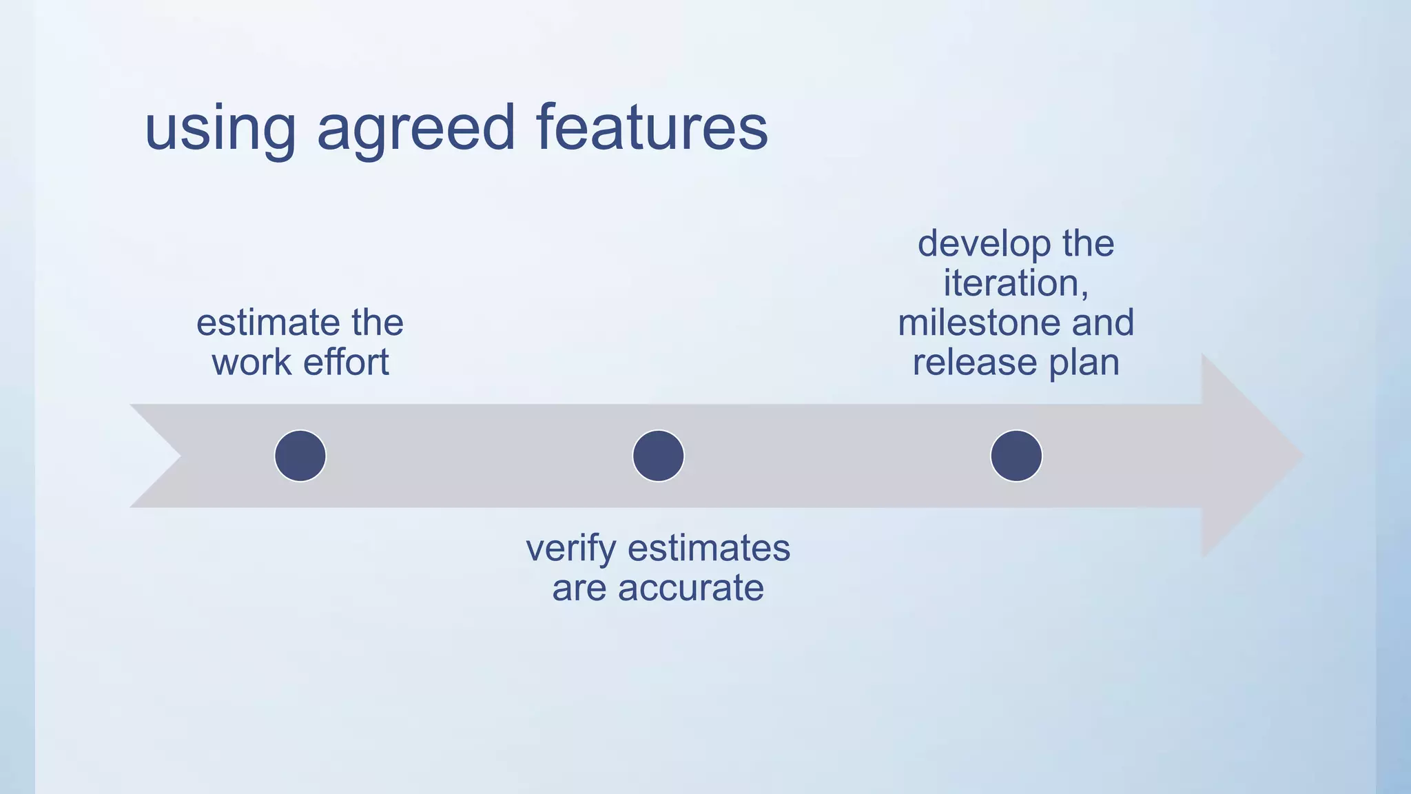 Agile project management - Overview | PPTX