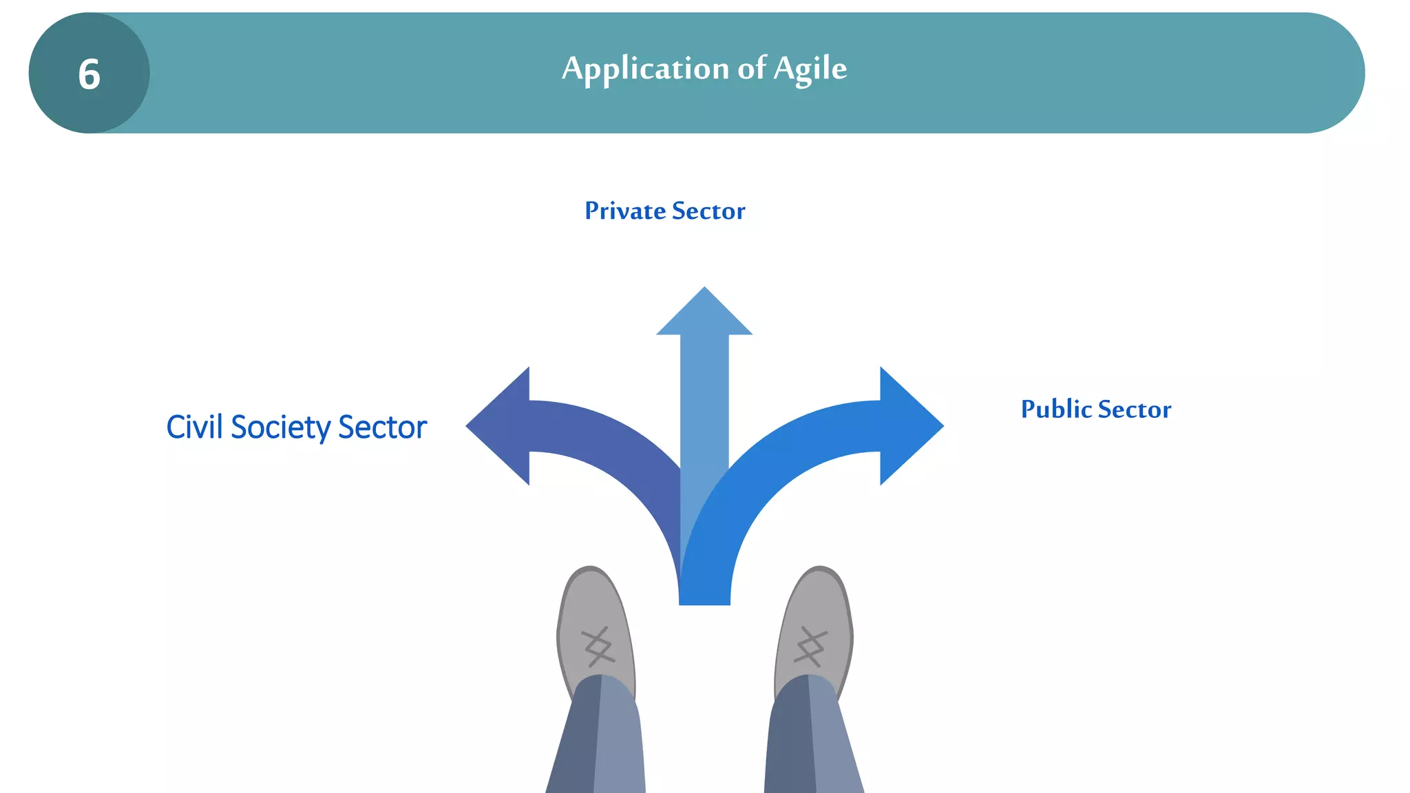 Agile project management | PPT