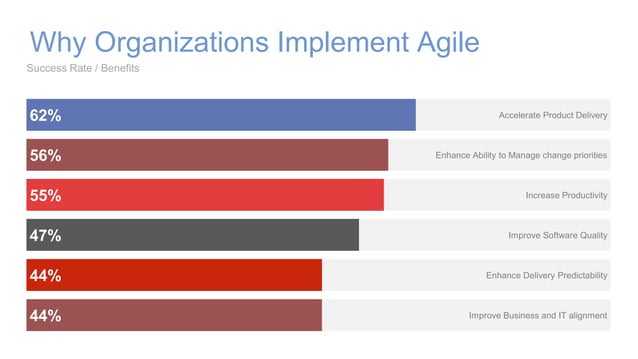 Agile Project Management Course Details Pptx Computer Software