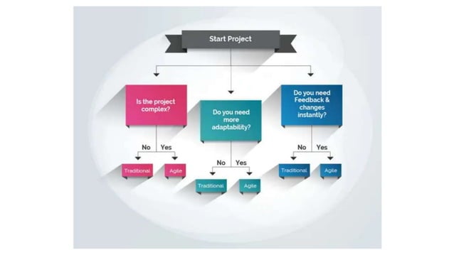 Agile Project Management Course Details Pptx Computer Software And Applications Computing