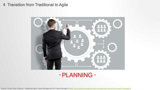 Agile Project Management: Introduction to AGILE - The Basic 101 | PPT
