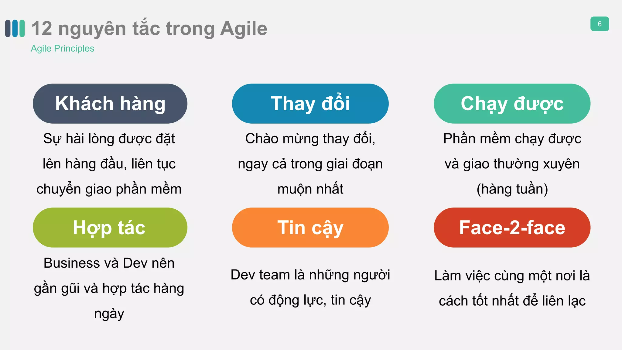AGILE project management - Quản lý dự án linh hoạt & Ứng dụng trong ...