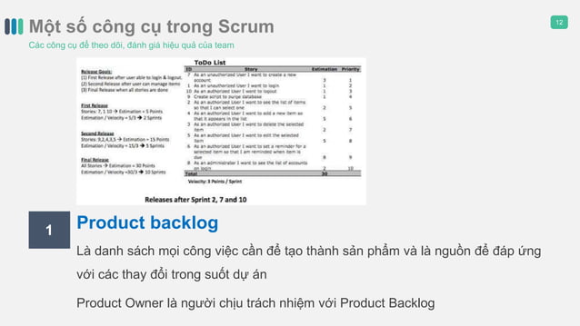 AGILE project management - Quản lý dự án linh hoạt & Ứng dụng trong eCommerce | PPTX
