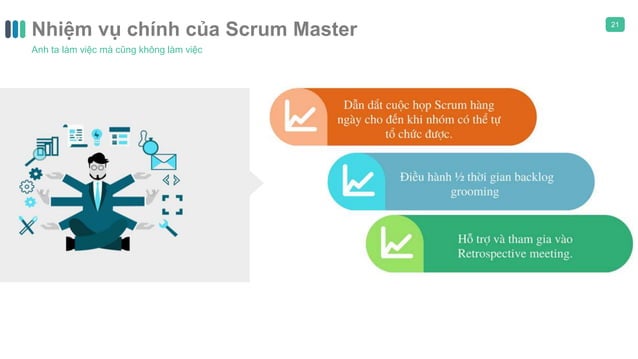 AGILE project management - Quản lý dự án linh hoạt & Ứng dụng trong eCommerce | PPTX