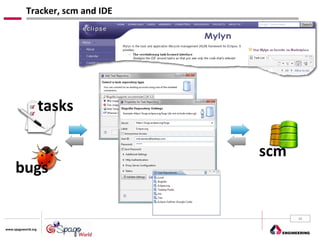 fOSSa 2010 - OSS Tools Framework for Agile Project Management | PDF