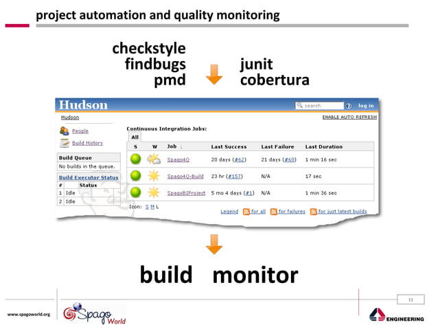 fOSSa 2010 - OSS Tools Framework for Agile Project Management | PDF