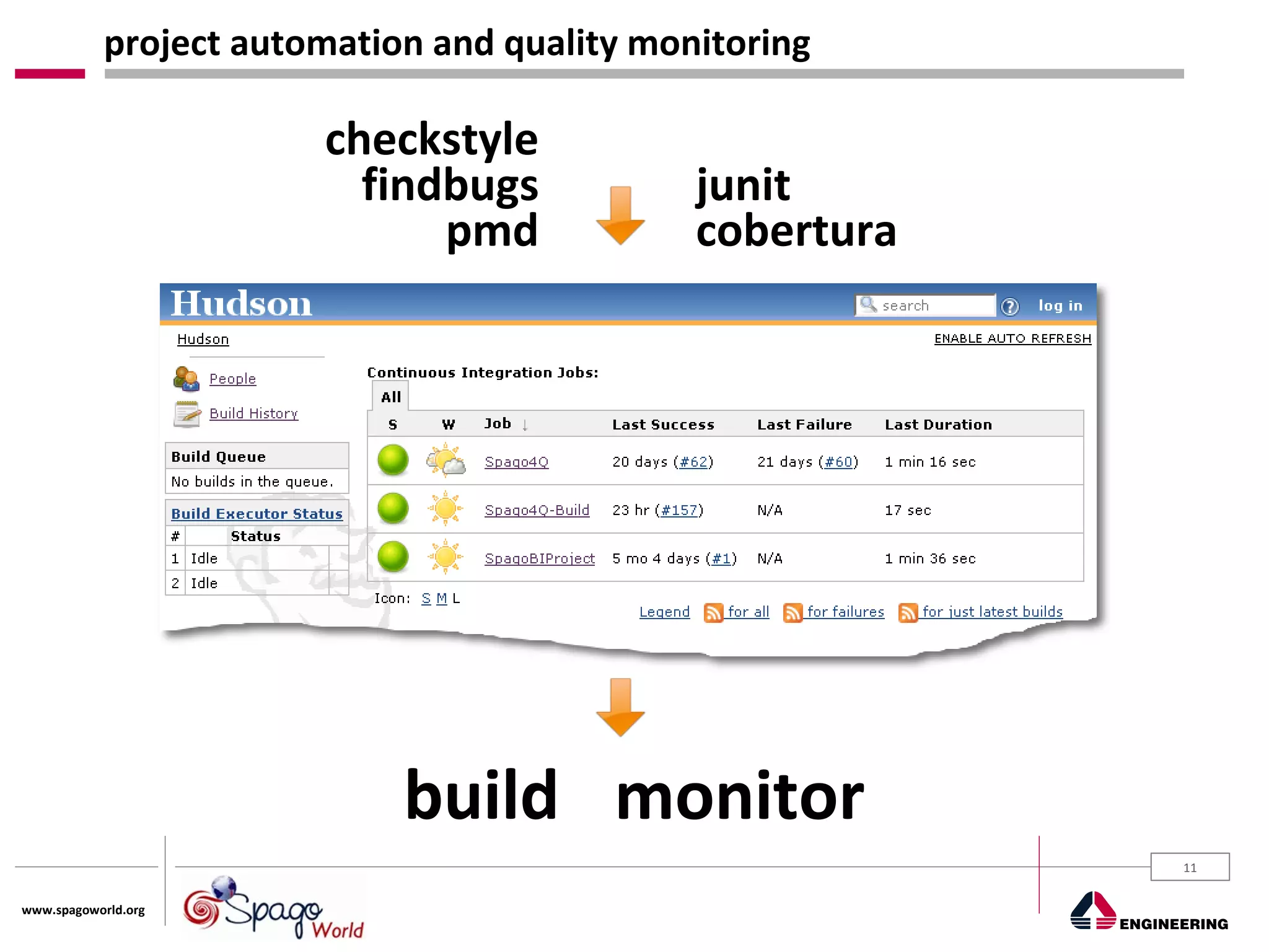fOSSa 2010 - OSS Tools Framework for Agile Project Management | PPT
