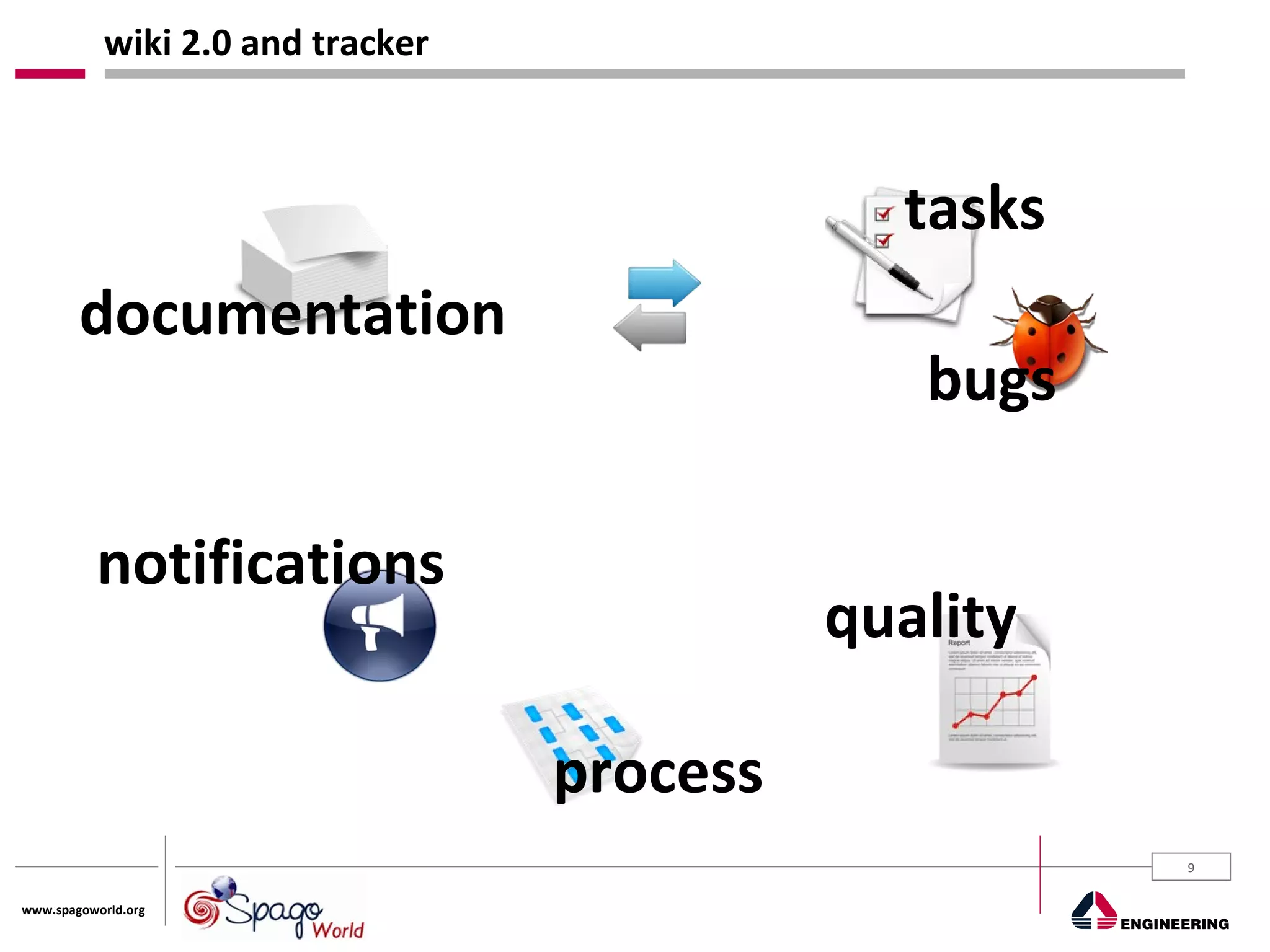 fOSSa 2010 - OSS Tools Framework for Agile Project Management | PPT