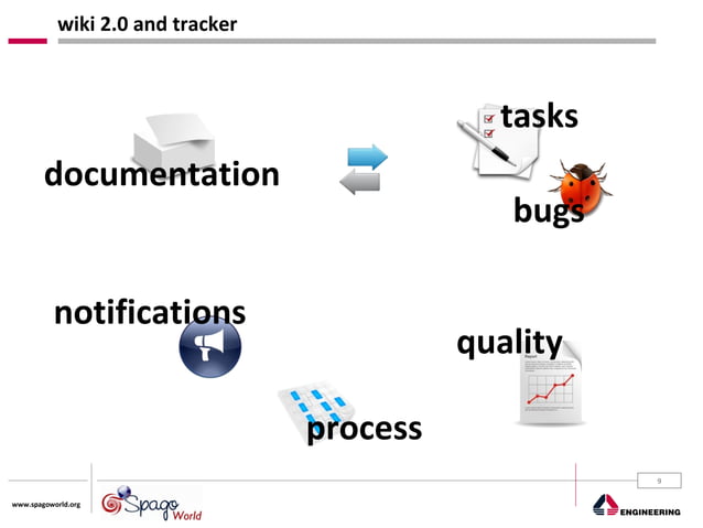 fOSSa 2010 - OSS Tools Framework for Agile Project Management | PPT
