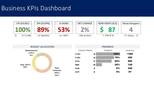 Agile Project Management Dashboard