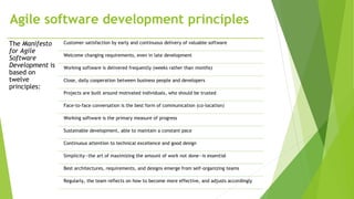 Agile Project Management | PPTX