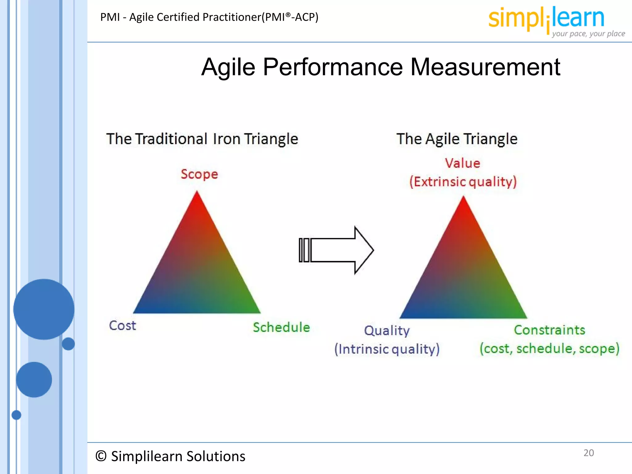 Agile project management framework | PPT
