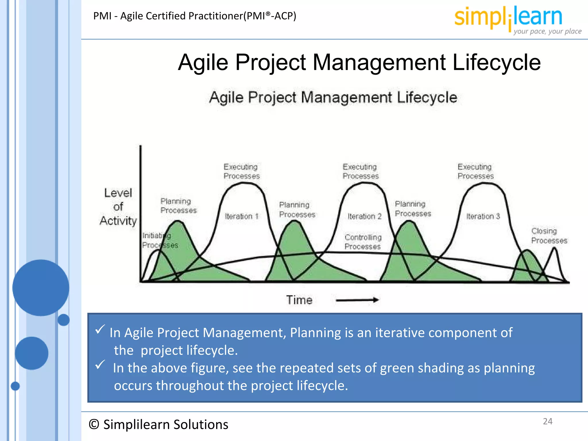 Agile project management framework | PPT