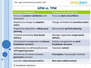 Agile project management framework | PPT