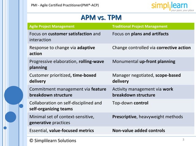 Agile project management framework | PPT