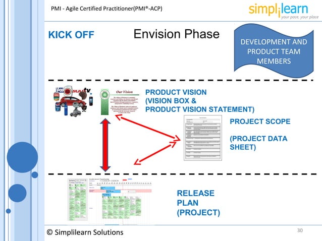 Agile project management framework | PPT