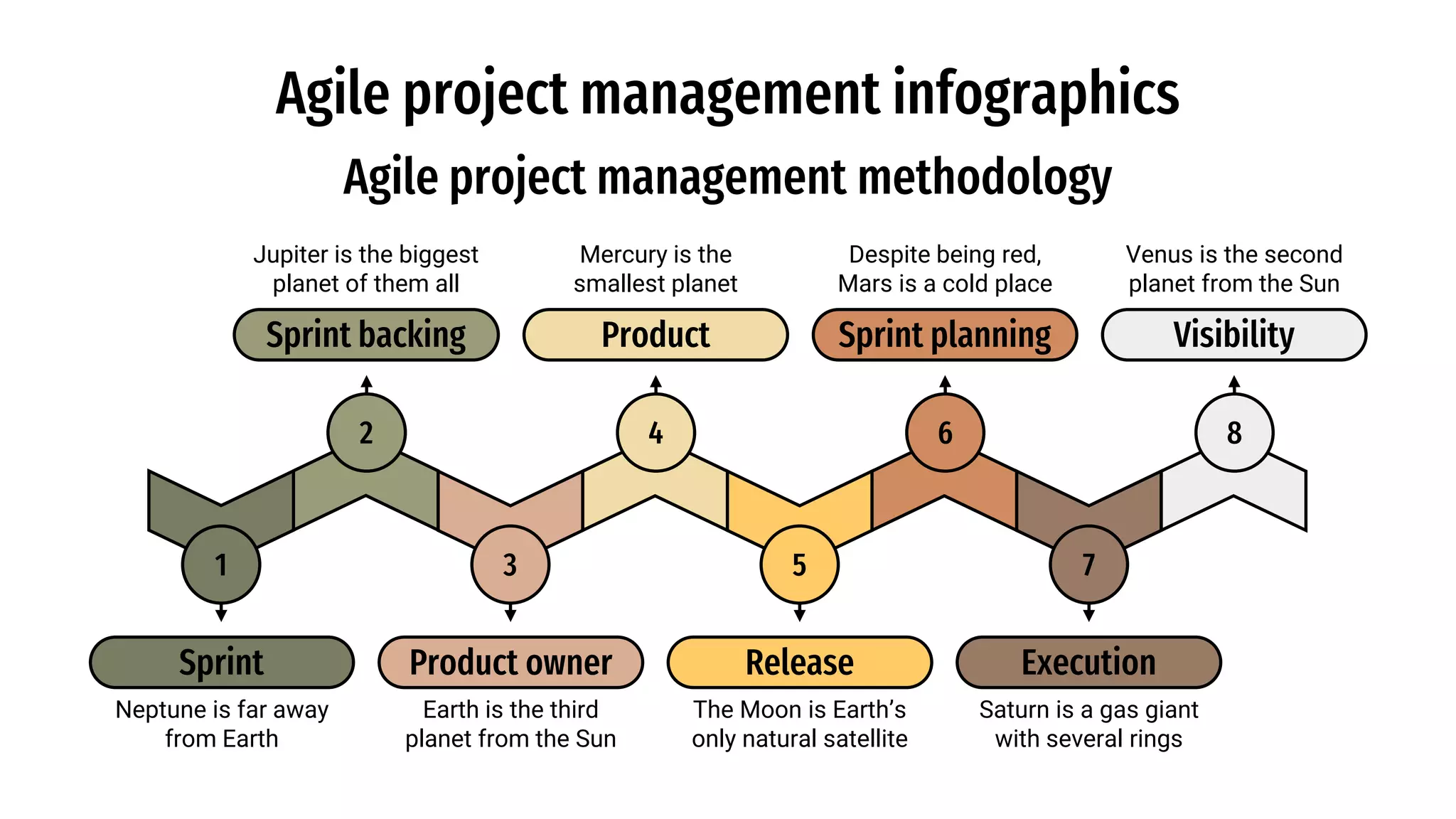 Agile Project Management Infographics by Slidesgo.pptx