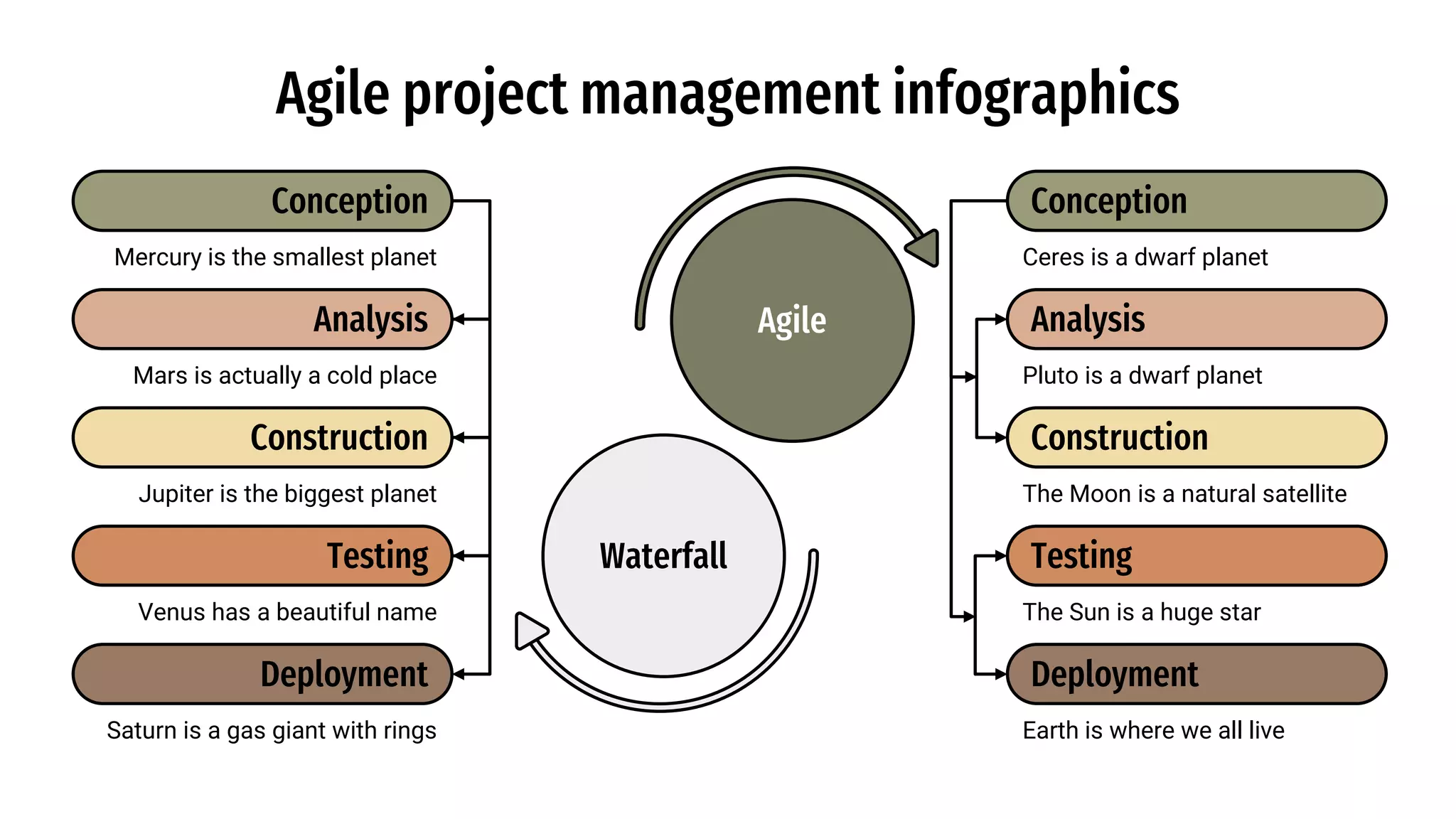 Agile Project Management Infographics by Slidesgo.pptx
