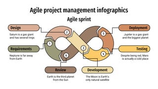 Agile Project Management Infographics by Slidesgo.pptx
