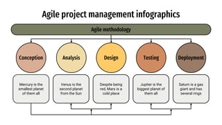 Agile Project Management Infographics by Slidesgo.pptx