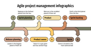 Agile Project Management Infographics by Slidesgo.pptx