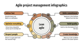 Agile Project Management Infographics by Slidesgo.pptx