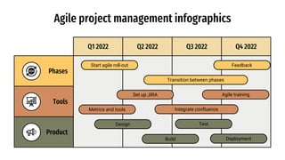 Agile Project Management Infographics by Slidesgo.pptx