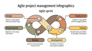Agile Project Management Infographics by Slidesgo.pptx