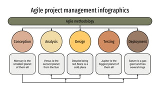 Agile Project Management Infographics by Slidesgo.pptx