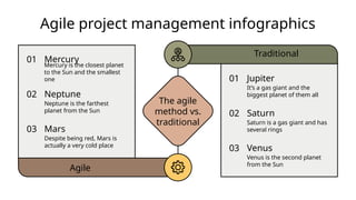 Agile Project Management Infographics by Slidesgo.pptx