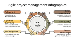 Agile Project Management Infographics by Slidesgo.pptx