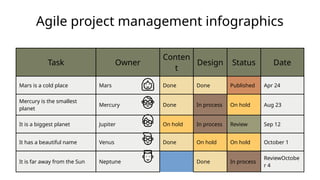 Agile Project Management Infographics by Slidesgo.pptx