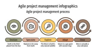 Agile Project Management Infographics by Slidesgo (1).pptx