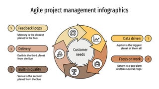 Agile Project Management Infographics by Slidesgo (1).pptx