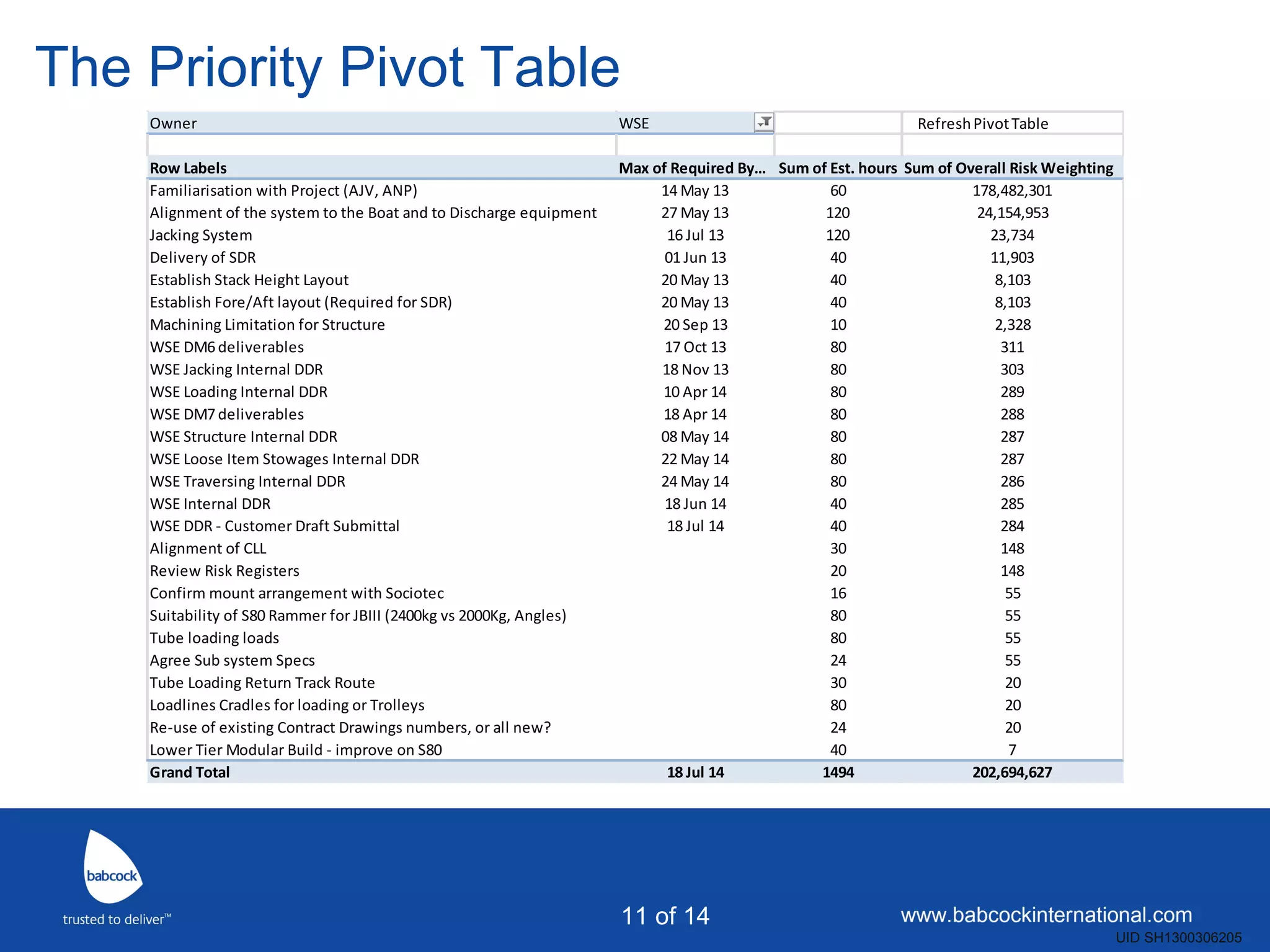 Agile project management in heavy engineering design (John Underhill ...