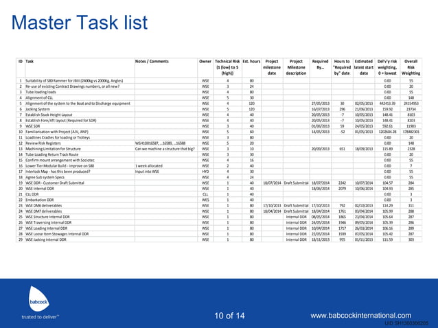 Agile project management in heavy engineering design (John Underhill ...