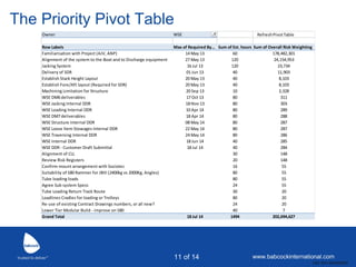 Agile project management in heavy engineering design (John Underhill ...