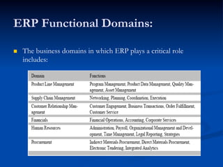 Agile_Project_Management_Methods_for_ERP.pdf