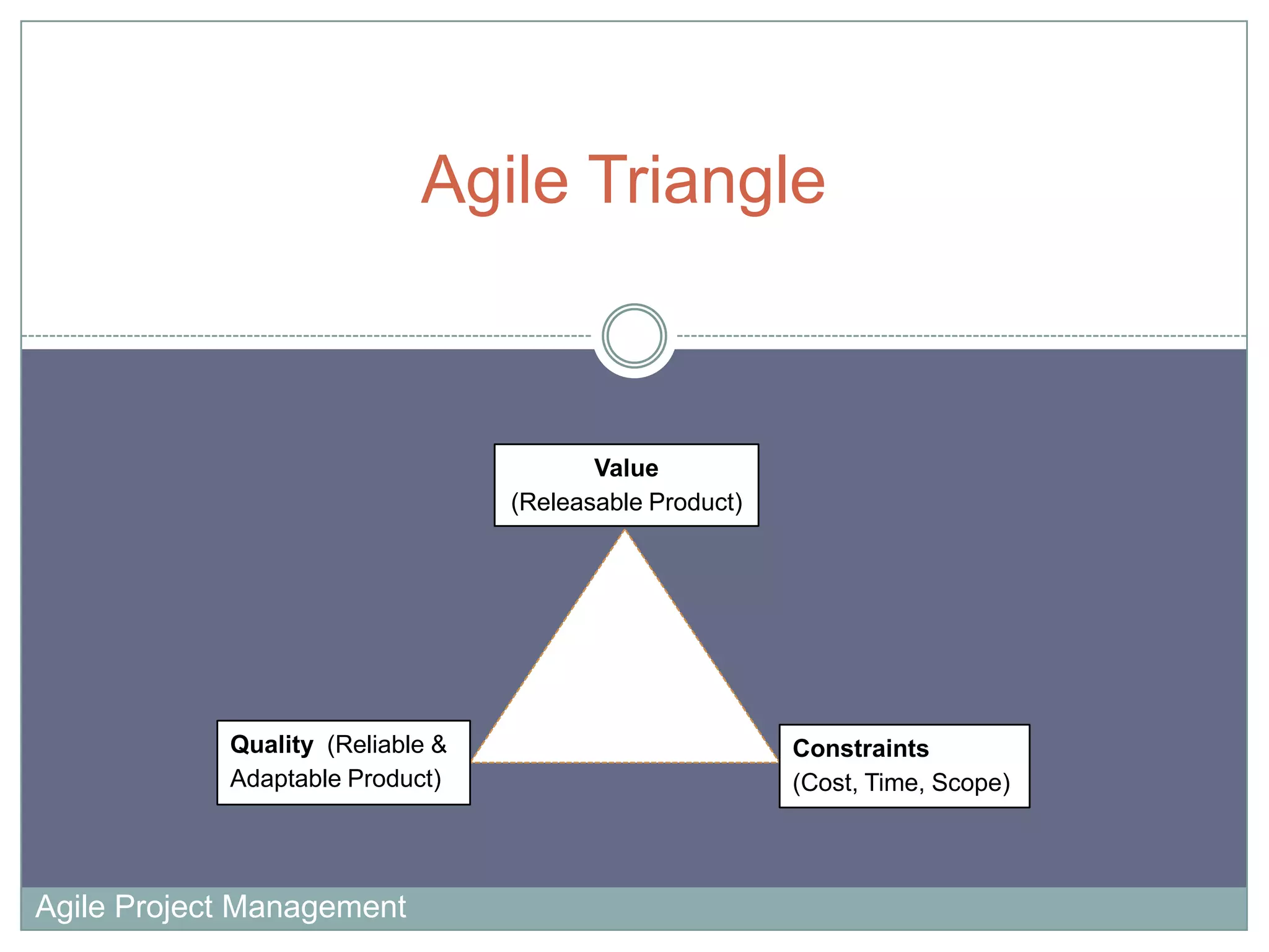 Agile Project Management - Part 1 | PPTX