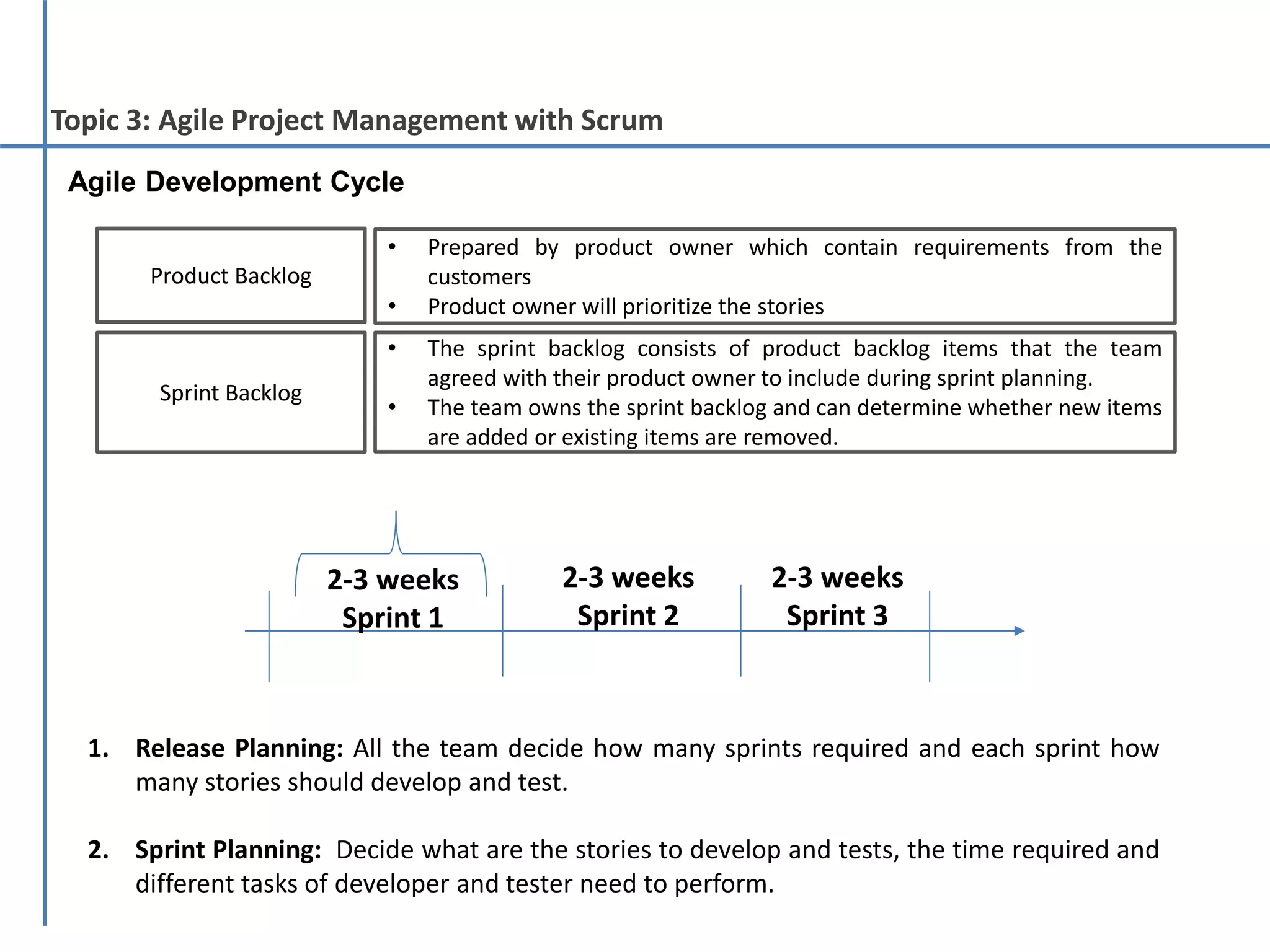 Agile Project Management with Scrum | PPT