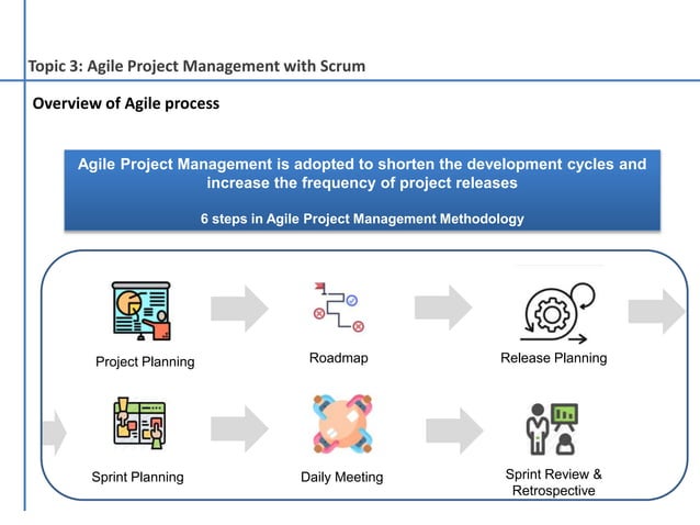 Agile Project Management with Scrum | PPT