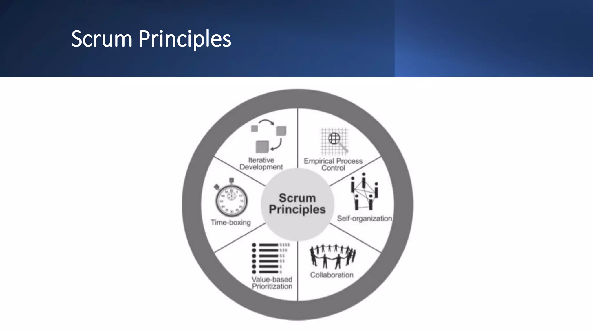 Agile project management with scrum | PPTX