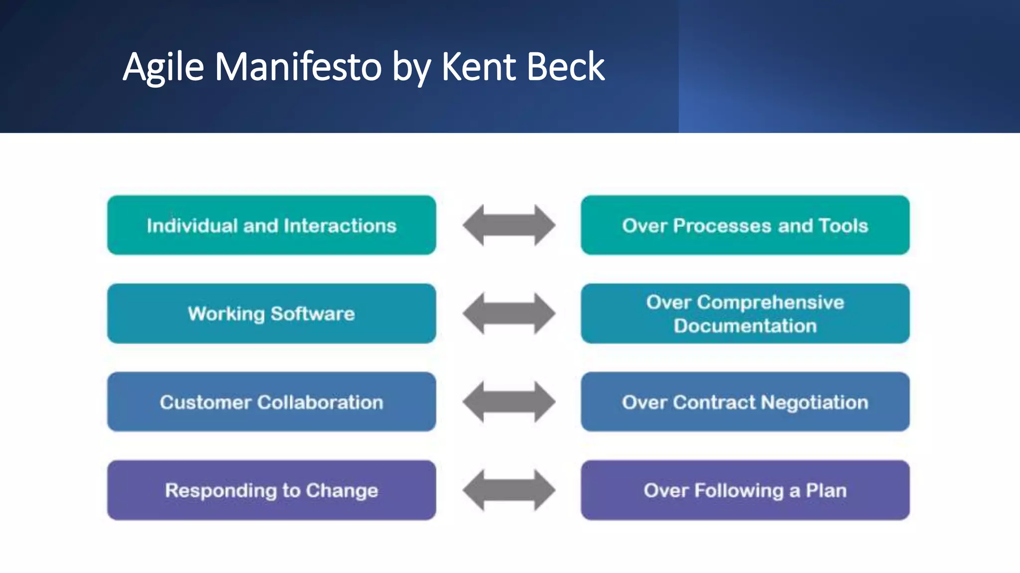 Agile project management with scrum | PPTX