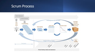 Agile project management with scrum | PPTX