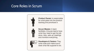 Agile project management with scrum | PPTX