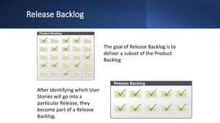 Agile project management with scrum | PPTX