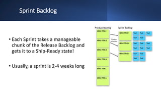 Agile project management with scrum | PPTX